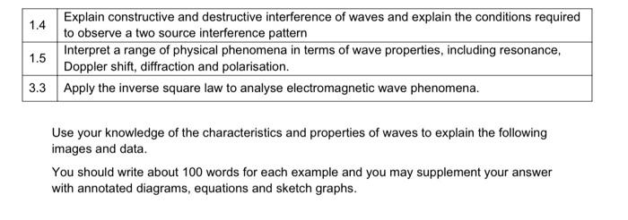 Solved 1.4 Explain constructive and destructive interference | Chegg.com