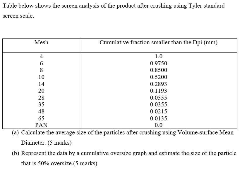 Solved Table below shows the screen analysis of the product | Chegg.com