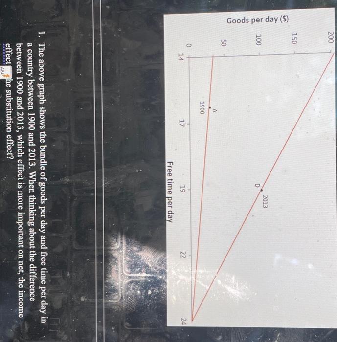 Solved Goods per day (\$) | Chegg.com
