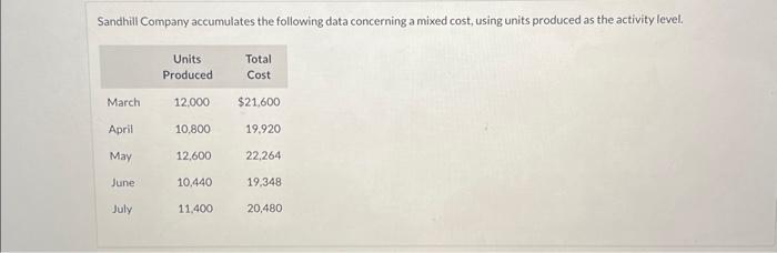Solved Compute the fixed cost elements using the high-low | Chegg.com