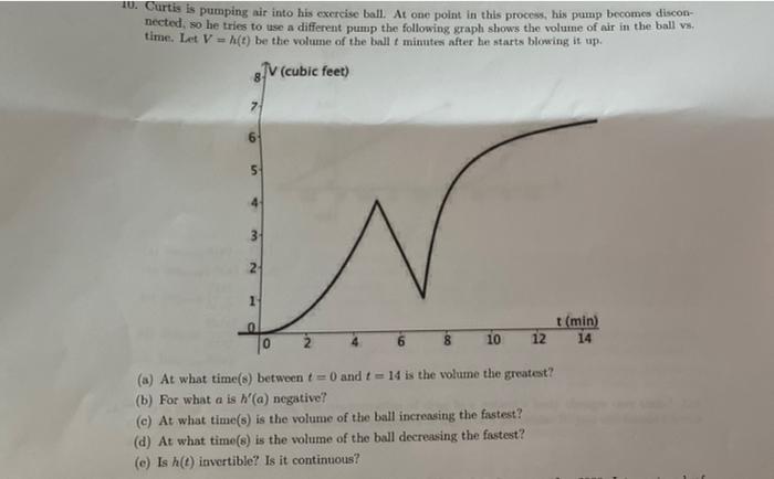 Solved answer sheet says graph is not invertible but it is | Chegg.com