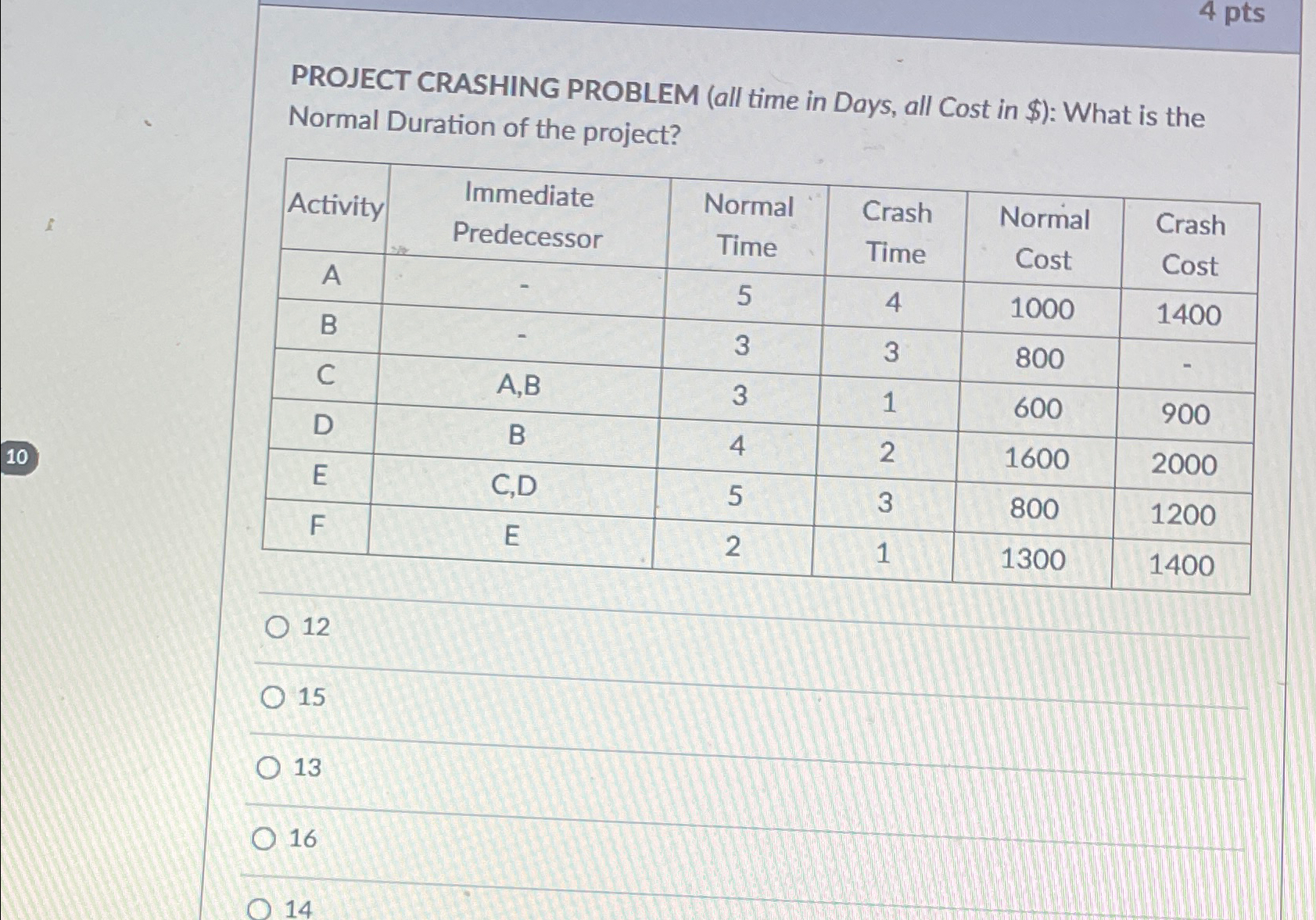 Solved 4 ﻿ptsPROJECT CRASHING PROBLEM (all time in Days, all | Chegg.com