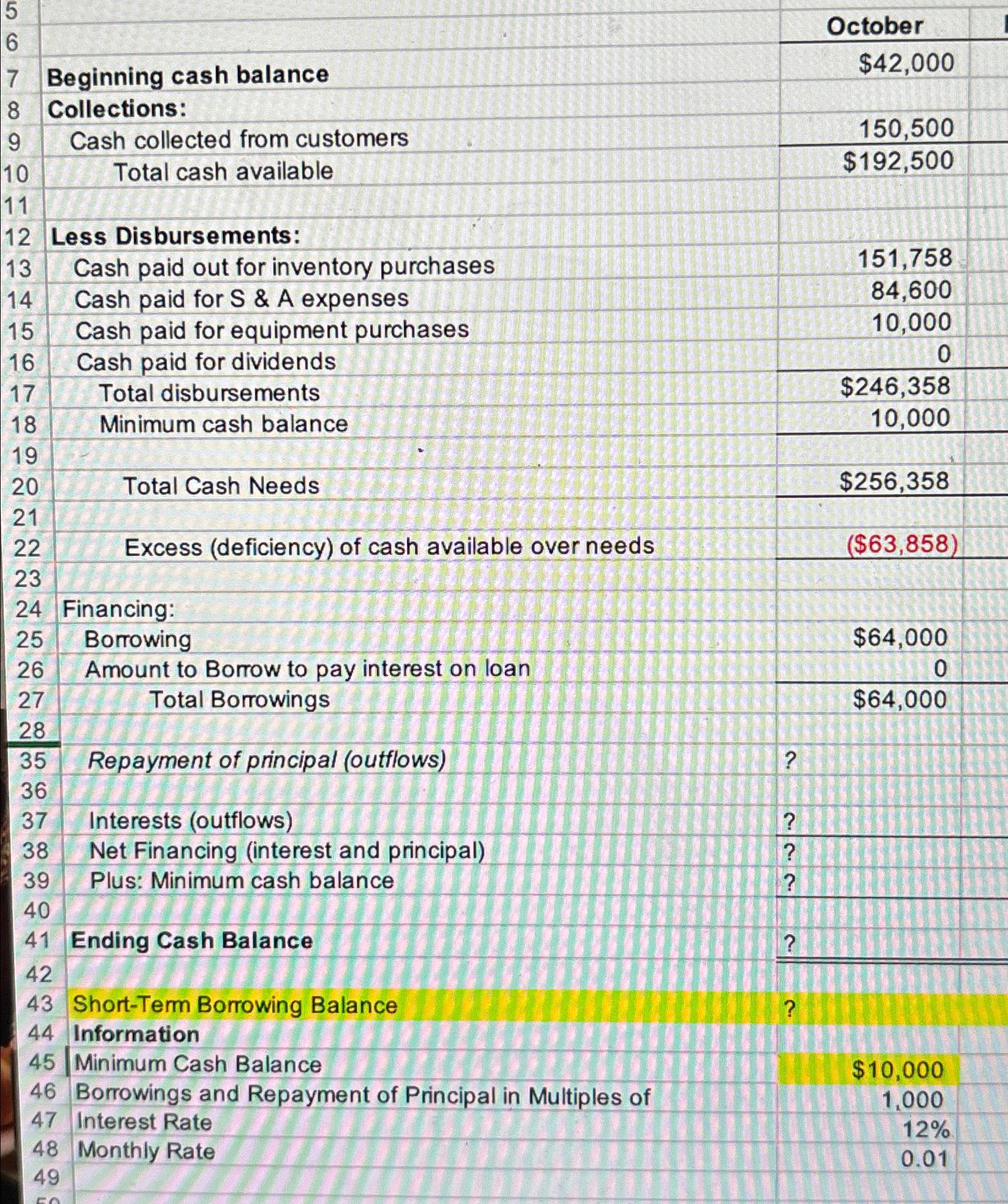 Solved Calculate repayment of principal, interests, net | Chegg.com