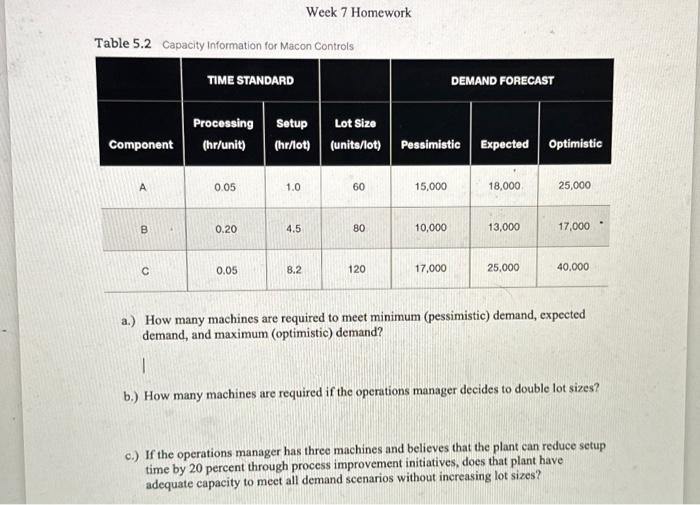 Solved Week 7 Homework Table 5.2 Capacity information for | Chegg.com