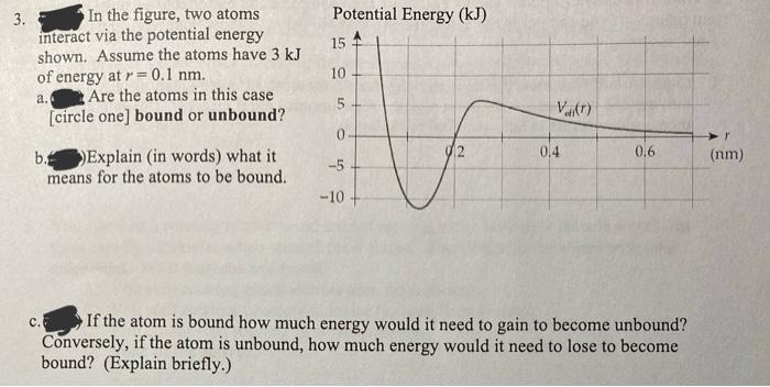 Solved In the figure, two atoms interact via the potential | Chegg.com