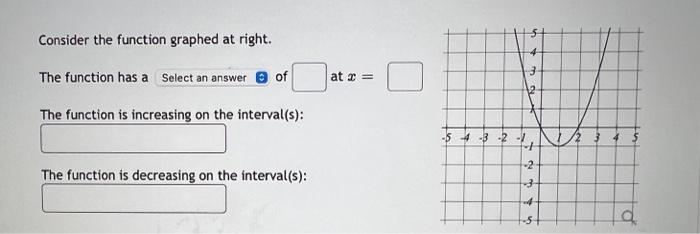 Solved Consider the function in the graph to the right. The | Chegg.com