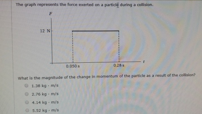 Solved The graph represents the force exerted on a particle | Chegg.com