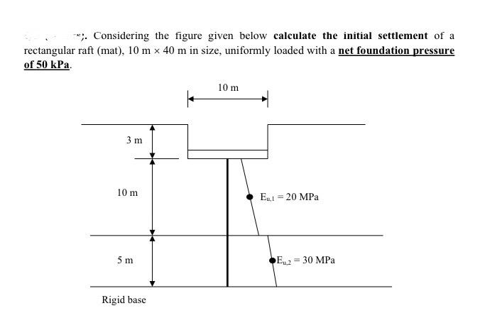Solved Considering the figure given below calculate the | Chegg.com