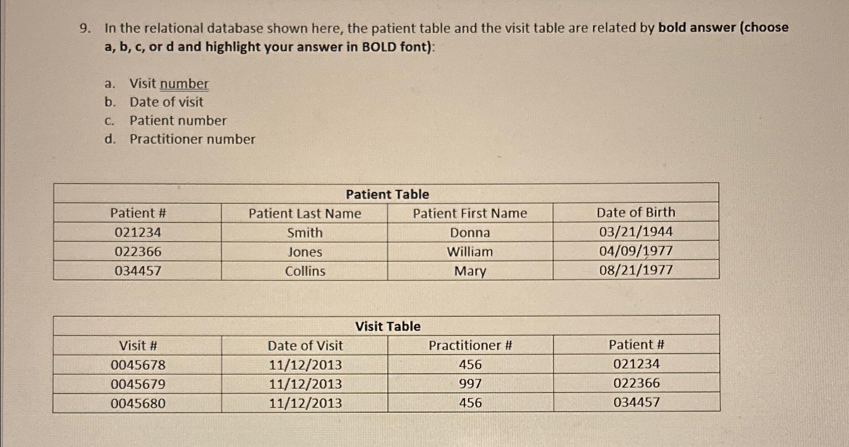 Solved In the relational database shown here, the patient | Chegg.com