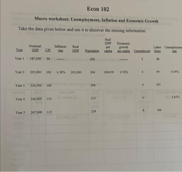 Solved Macro worksheet: Unemployment, Inflation and Economic | Chegg.com