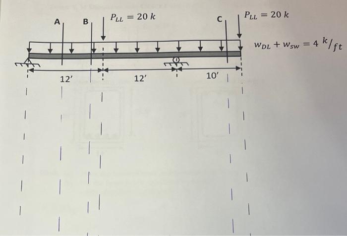 Solved Draw the factored shear and moment diagram for the | Chegg.com