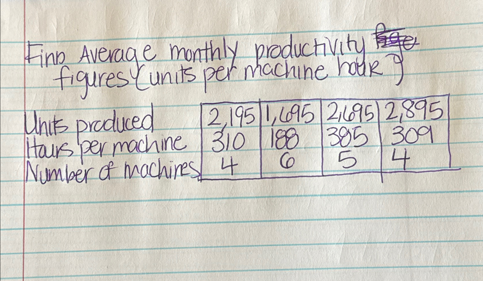 Solved Finn Average monthly productivity figures (units per | Chegg.com
