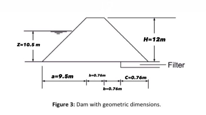 Solved The cross-section of an earth dam is shown in figure | Chegg.com