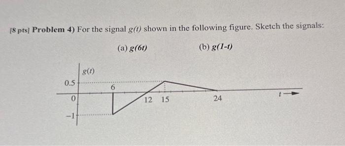 Solved [8 pts] Problem 4) For the signal g(t) shown in the | Chegg.com
