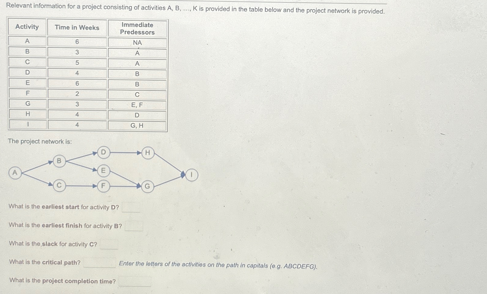 Solved Relevant information for a project consisting of | Chegg.com