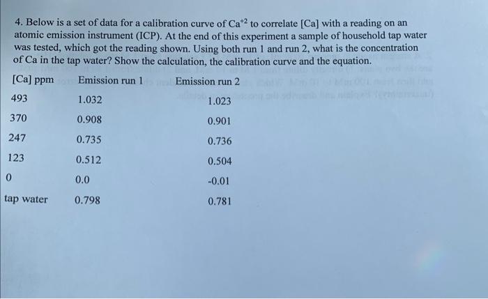 Solved 4. Below is a set of data for a calibration curve of | Chegg.com