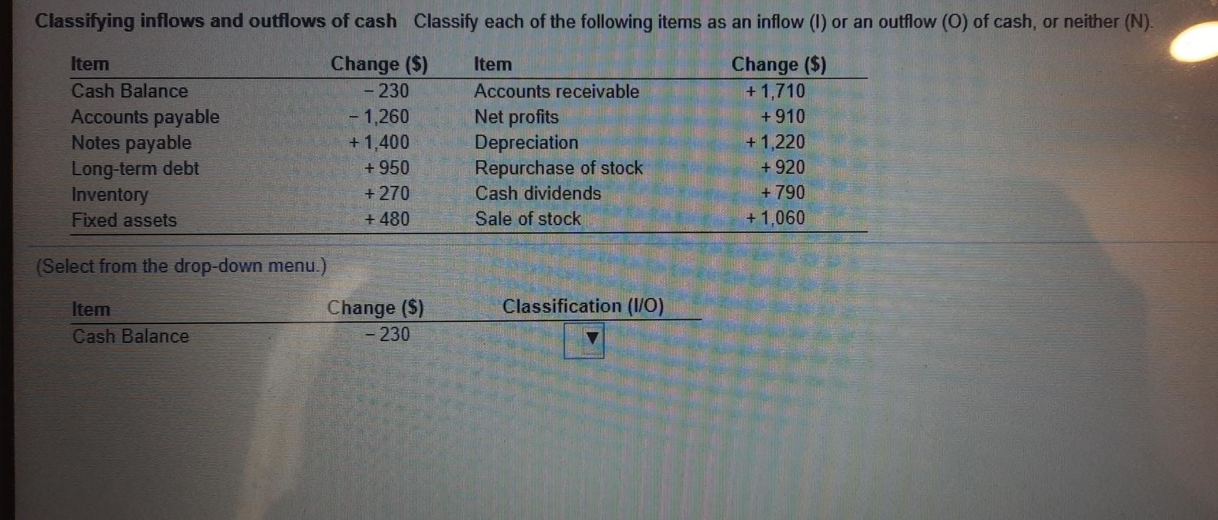 Solved Classifying inflows and outflows of cash Classify | Chegg.com
