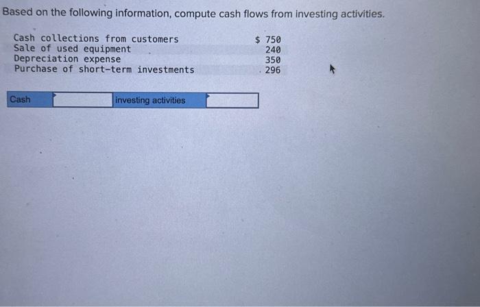 Solved lased on the following information, compute cash | Chegg.com