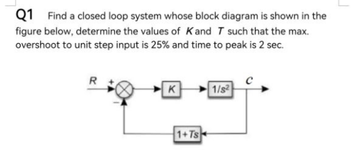 Solved Q1 ﻿Find a closed loop system whose block diagram is | Chegg.com