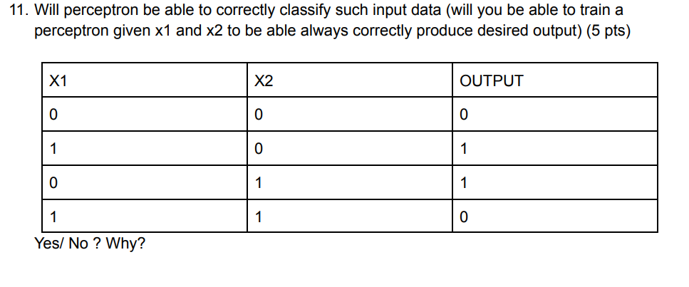 Solved 11. ﻿Will perceptron be able to correctly classify | Chegg.com