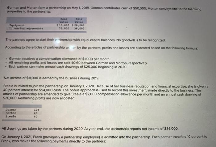Solved Gorman and Morton form a partnership on May 1, 2019. | Chegg.com