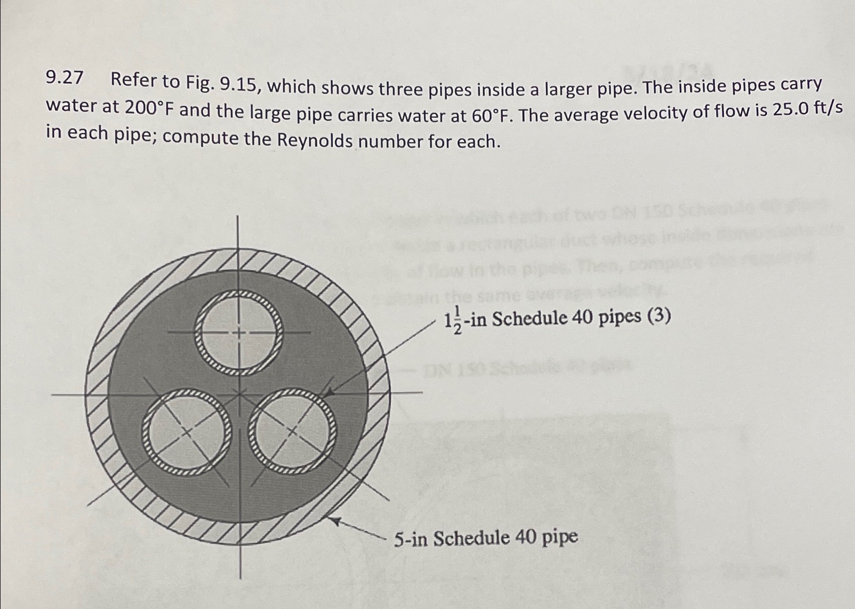 Solved 9.27 ﻿Refer to Fig. 9.15, ﻿which shows three pipes | Chegg.com