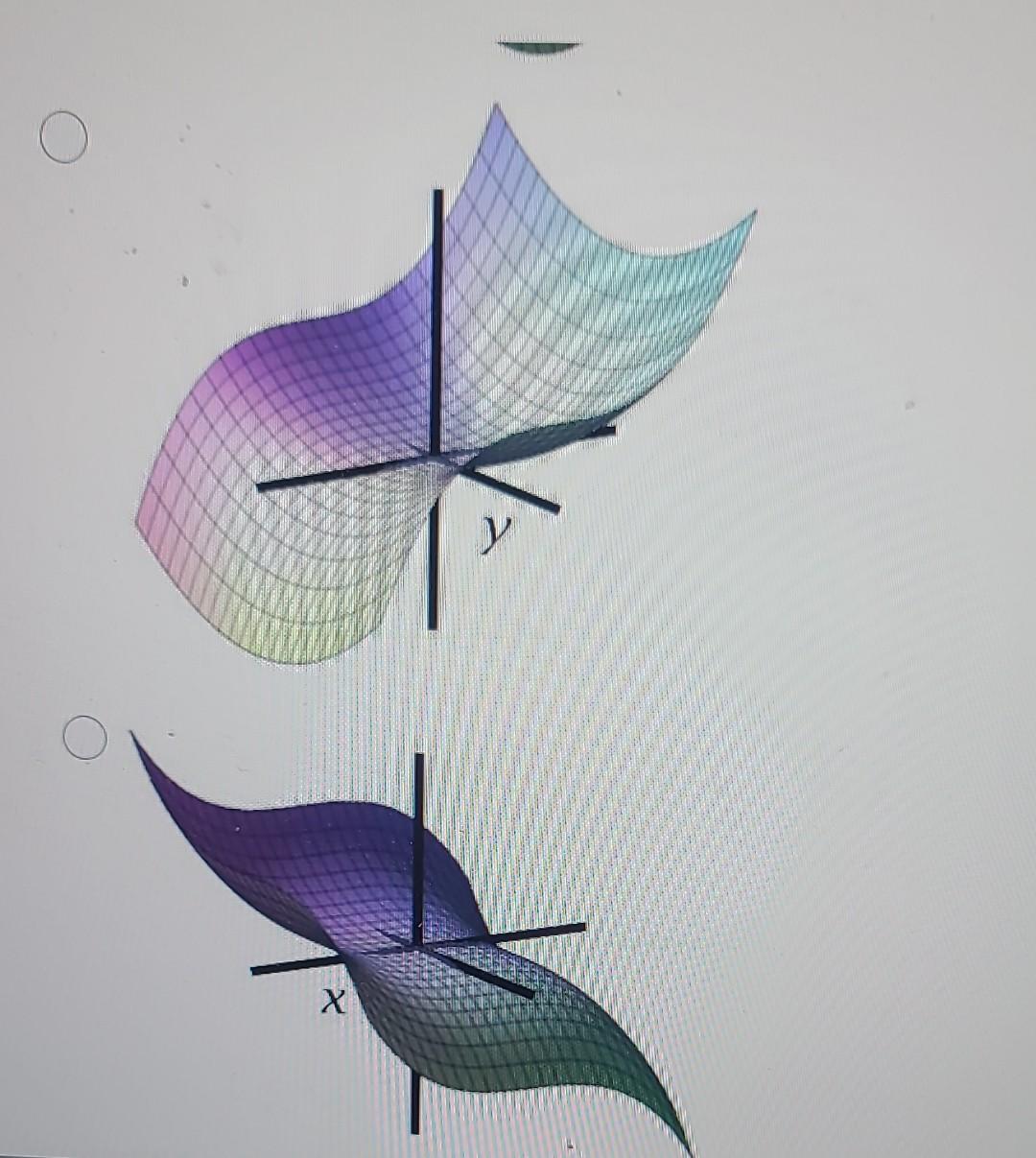 Solved Which graph is of the function z=x3−y3 ? | Chegg.com