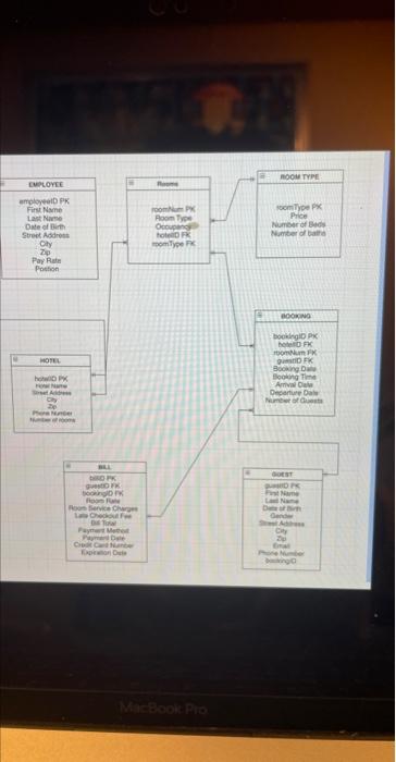Convert the diagram into a set of relational tables. | Chegg.com