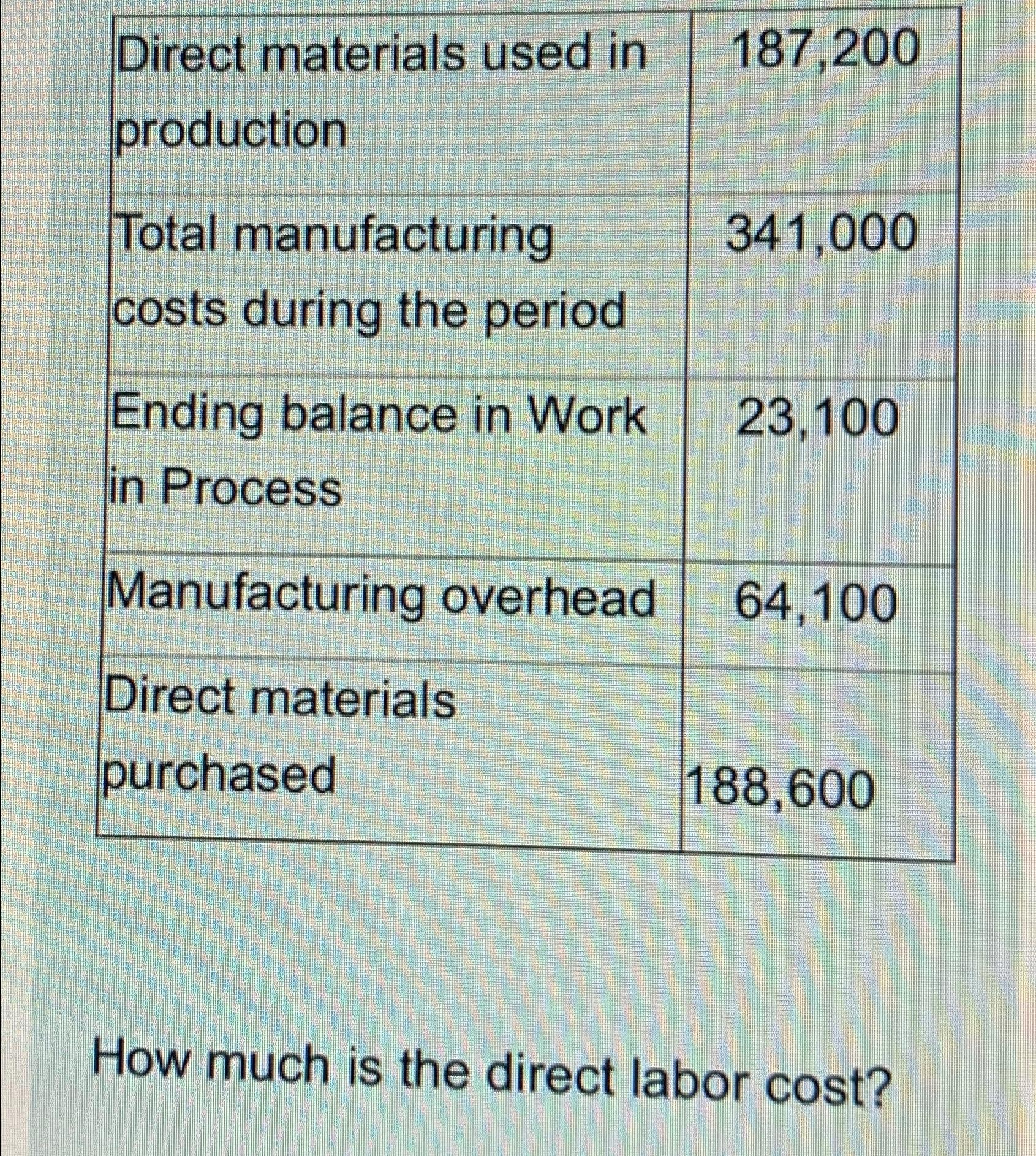 Solved \table[[\table[[Direct materials used | Chegg.com