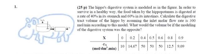 (25 p) The hippo's digestive system is modeled as in | Chegg.com