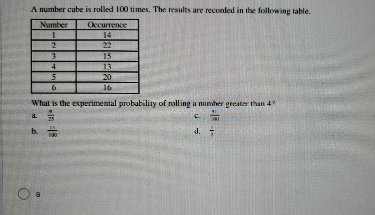 Solved A number cube is rolled 100 times. The results are | Chegg.com