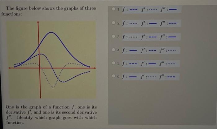 Solved If f is a continuous function on (−5,3) whose graph | Chegg.com