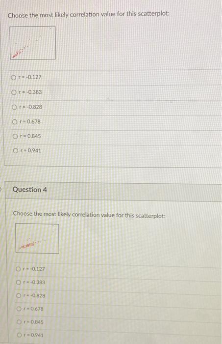 Solved Choose the most likely correlation value for this | Chegg.com