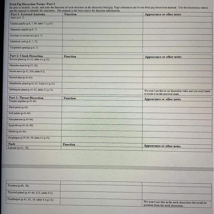 Fetal Pige Dissection Terms: Part 1 | Chegg.com