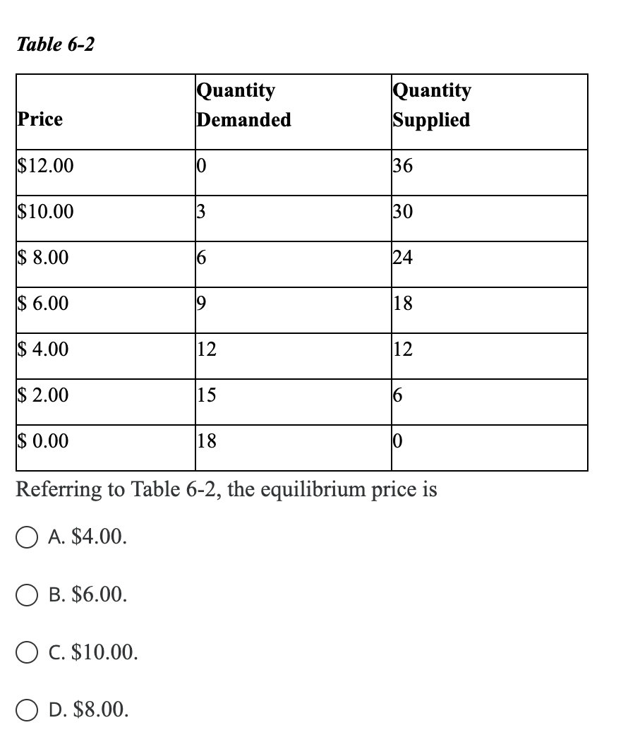 Solved Table 6-2Referring to Table 6-2, the equilibrium | Chegg.com Solved Table 6-2Referring to Table 6-2, the equilibrium | Chegg.com