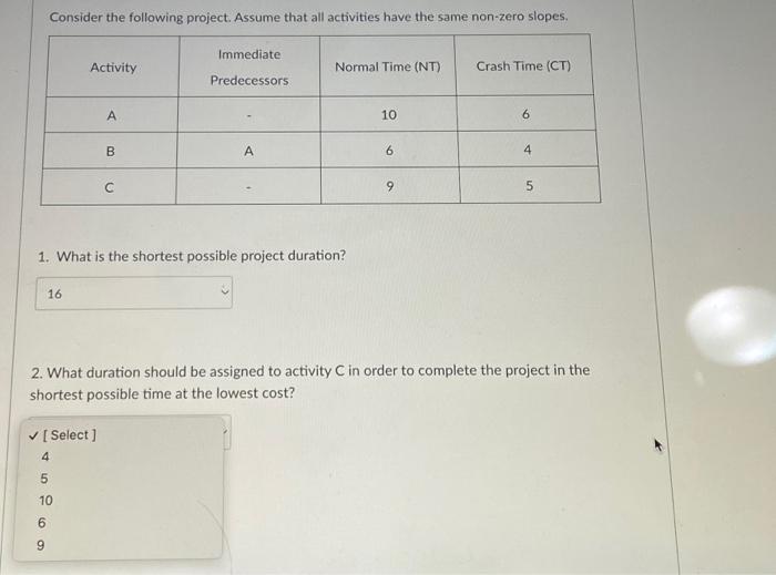 Solved Consider the following project. Assume that all | Chegg.com