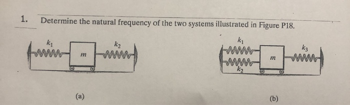 Solved 1. Determine the natural frequency of the two systems | Chegg.com