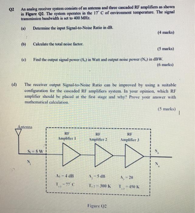 Solved Q2 An Analog Receiver System Consists Of An Antenna