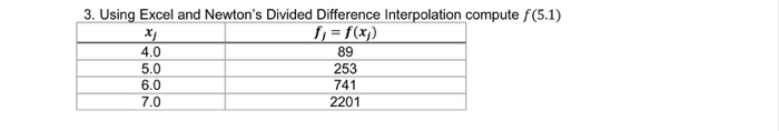 Solved 3. Using Excel and Newton's Divided Difference | Chegg.com