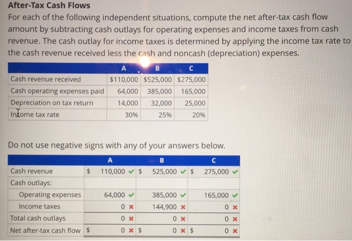 Solved After-Tax Cash Flows For each of the following | Chegg.com