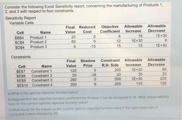 Solved Consider the following Excel Sensitivity report, | Chegg.com