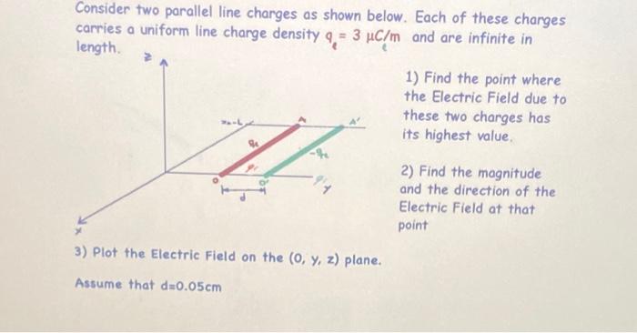 Solved Consider two parallel line charges as shown below. | Chegg.com