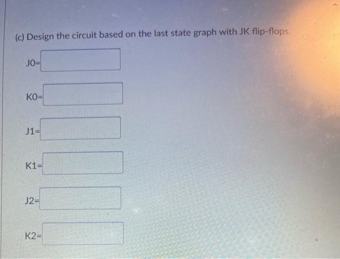 Solved Design a sequential logic circuit based on the | Chegg.com