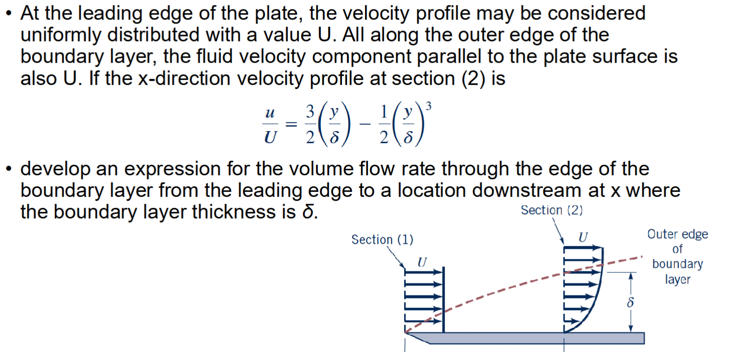 Solved At ﻿the leading edge of ﻿the plate, the velocity | Chegg.com