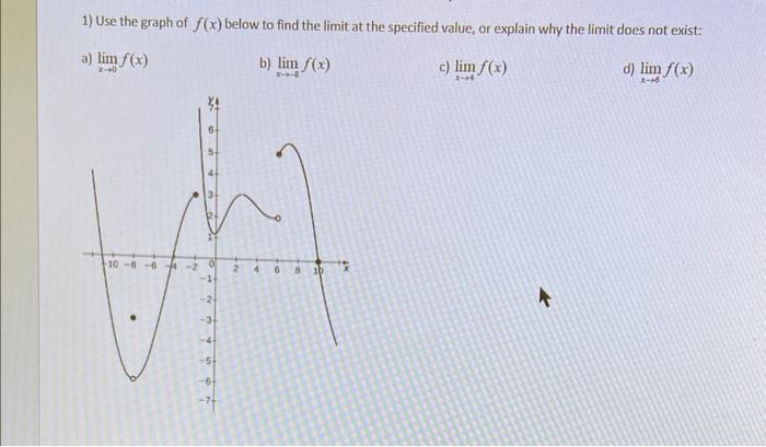 Solved 1) Use the graph of f(x) below to find the limit at | Chegg.com