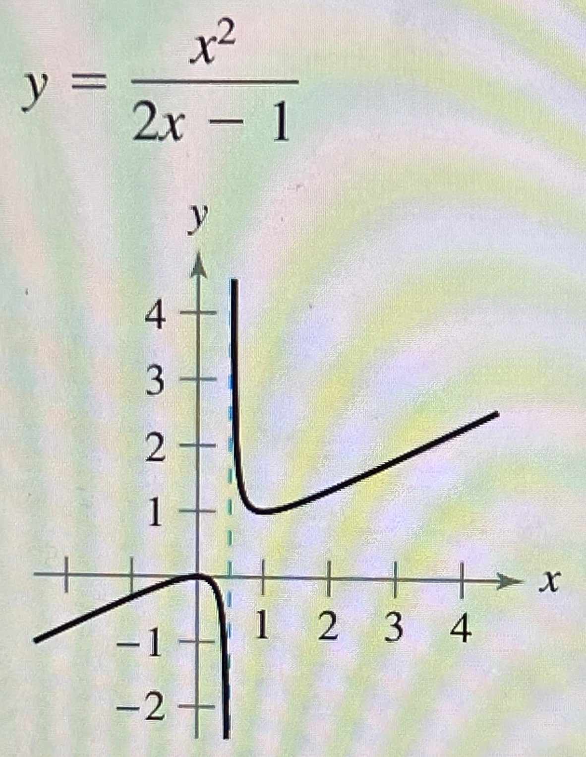 Solved Use the graph to estimate the open intervals on which | Chegg.com