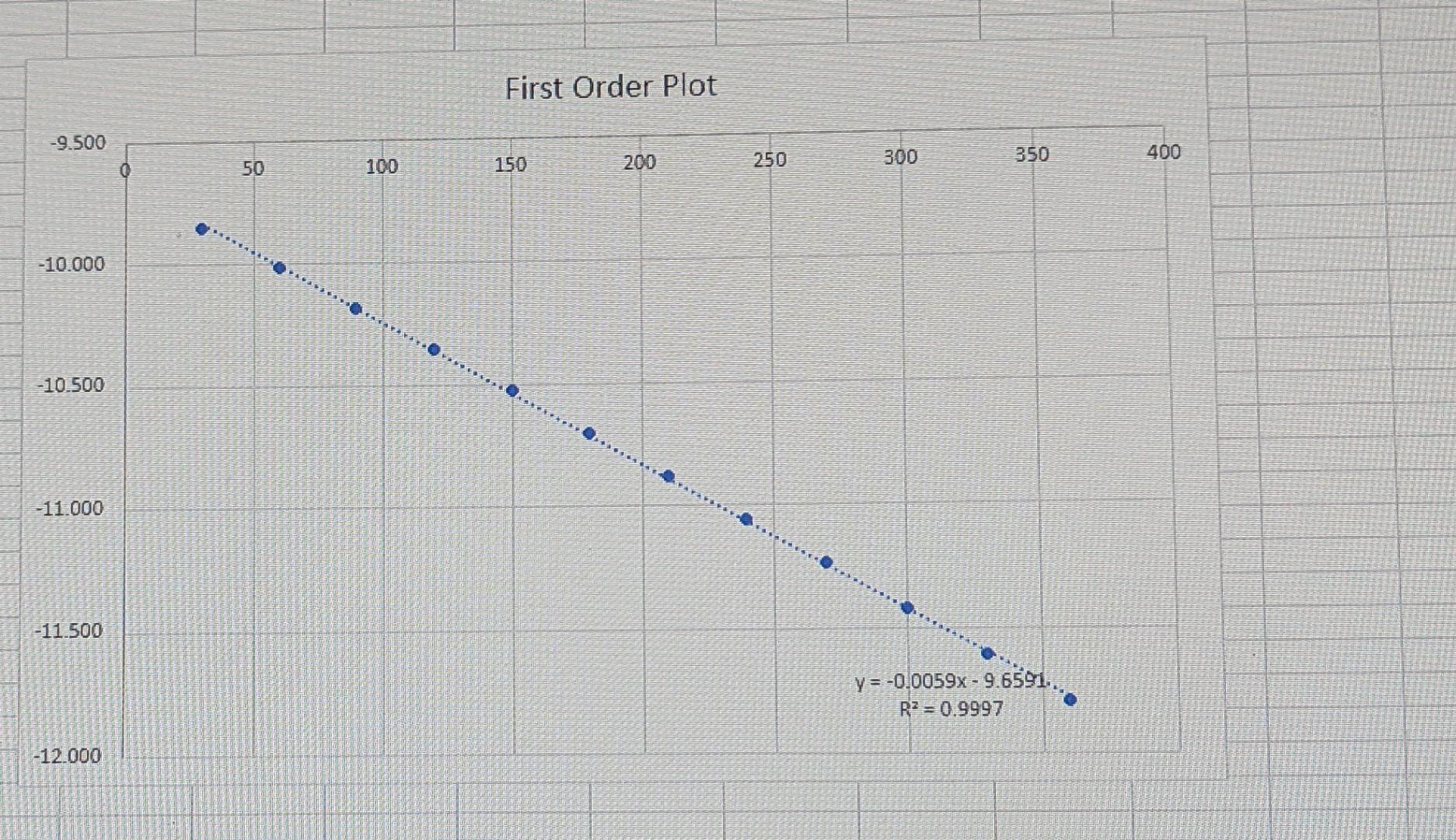 Solved Q5. From the results in Q3, calculate the Initial | Chegg.com