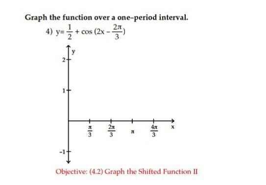 Solved Graph the function over a one-period interval. 1 2.0 | Chegg.com