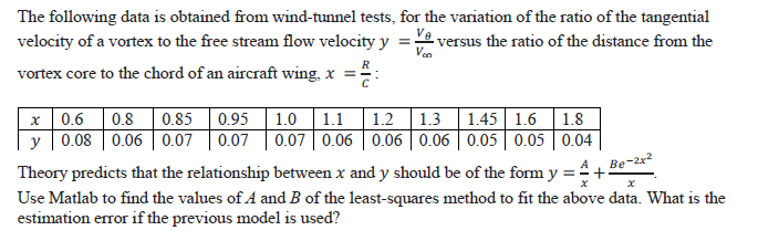 The following data is obtained from wind-tunnel | Chegg.com