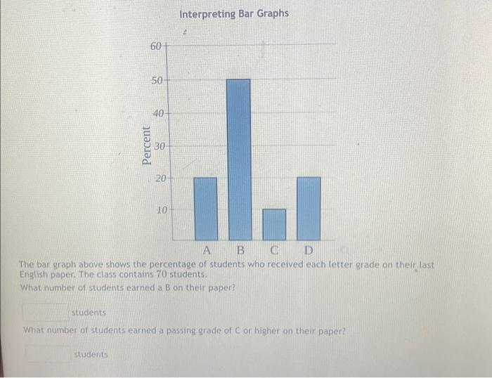 Solved Interpreting Bar Graphs The bar graph above shows the | Chegg.com